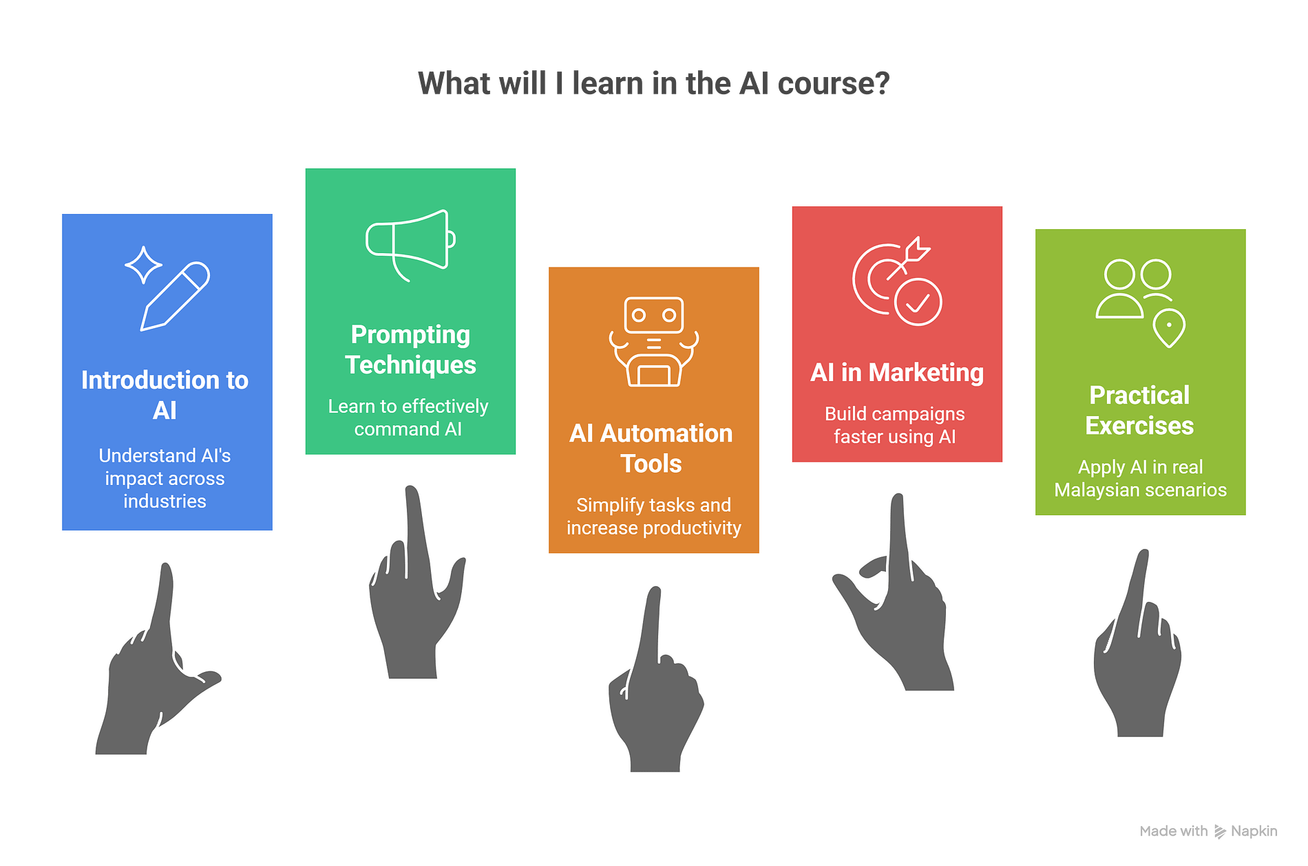 AI Course In Malaysia | HRDC-Claimable Hands-On AI Training